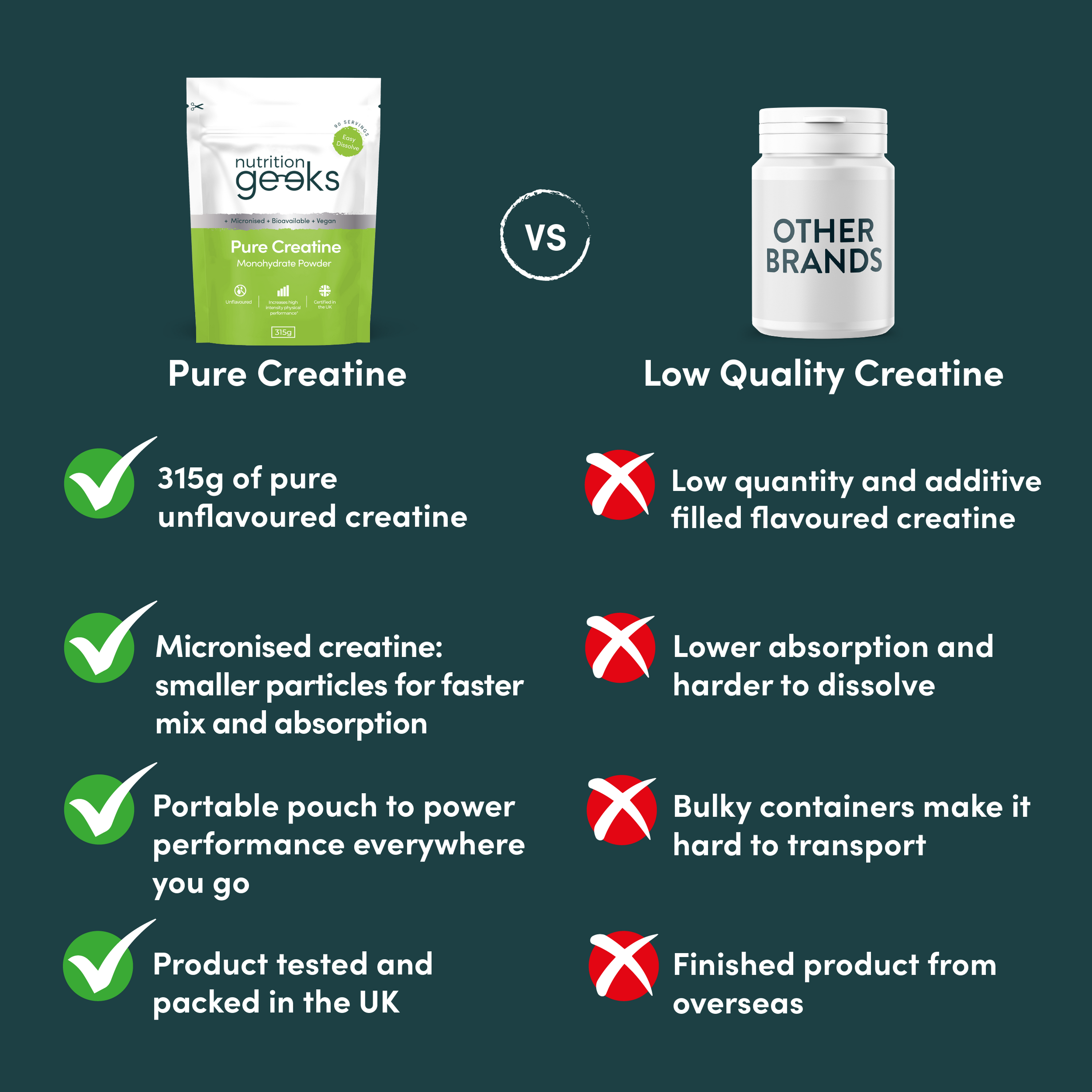 Pure Creatine Monohydrate Powder | 90 Servings