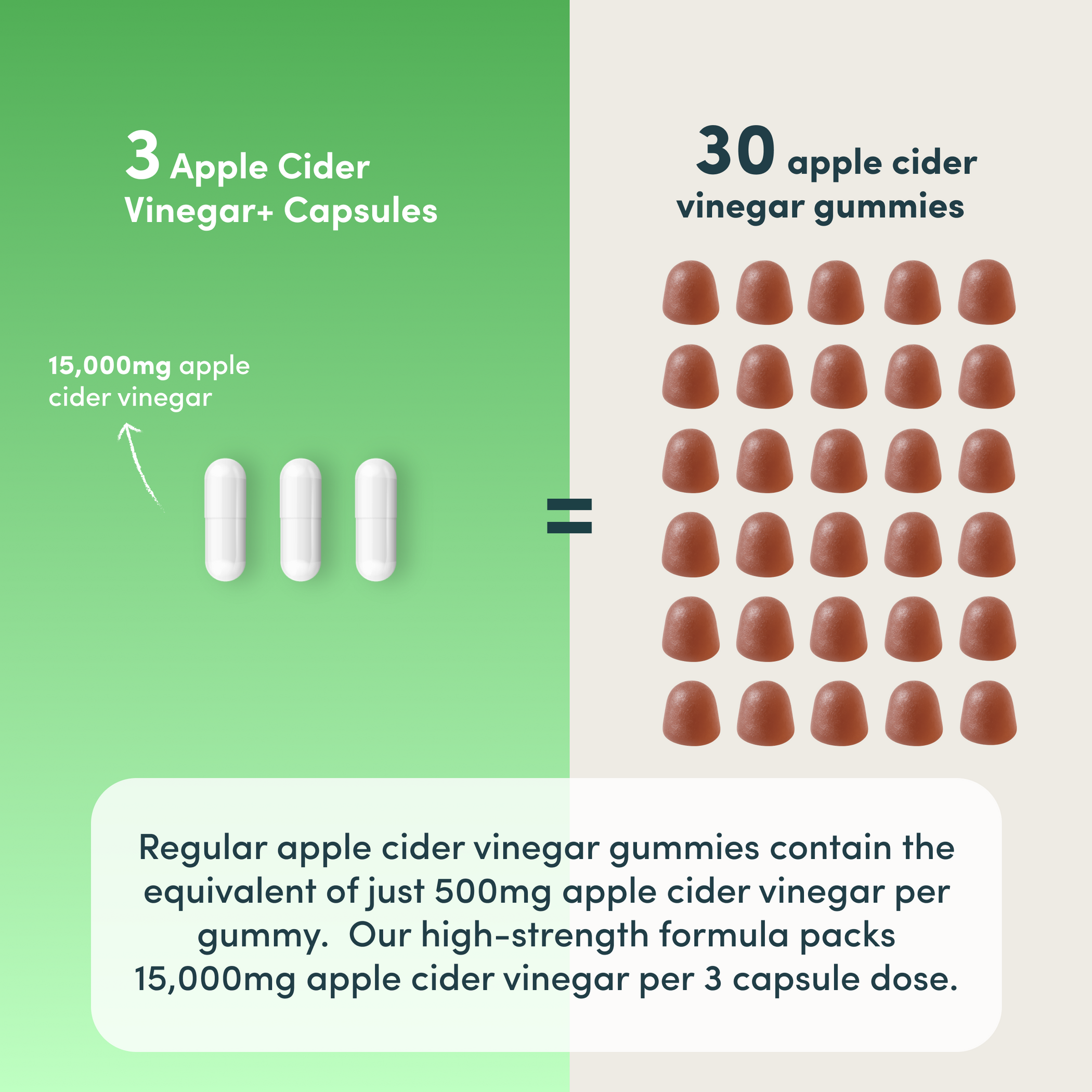 Apple Cider Vinegar+ 15,000mg Capsules | Reduce Bloating & Support ...
