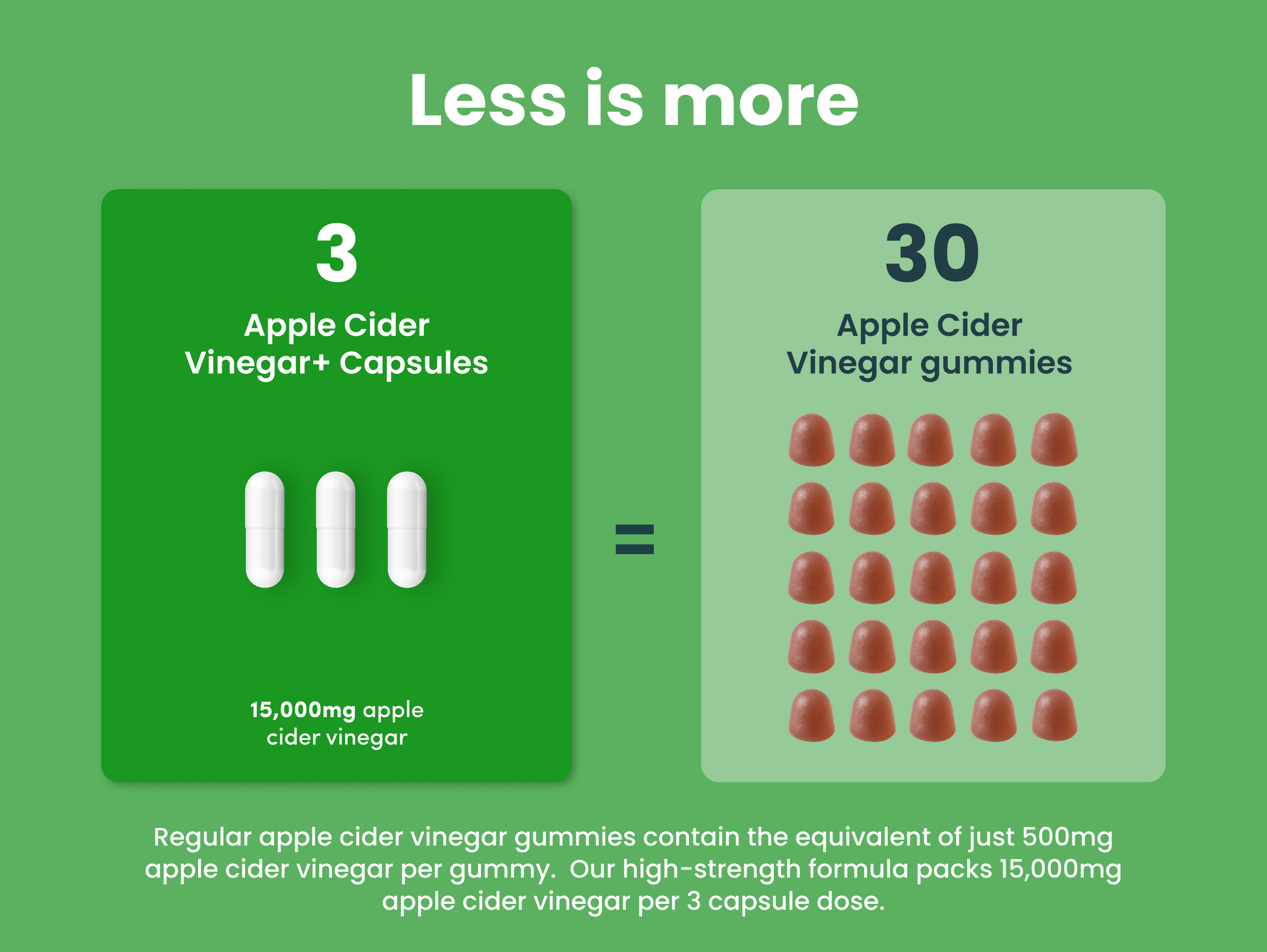 Apple Cider Vinegar+ 15,000mg Capsules | Reduce Bloating & Support ...