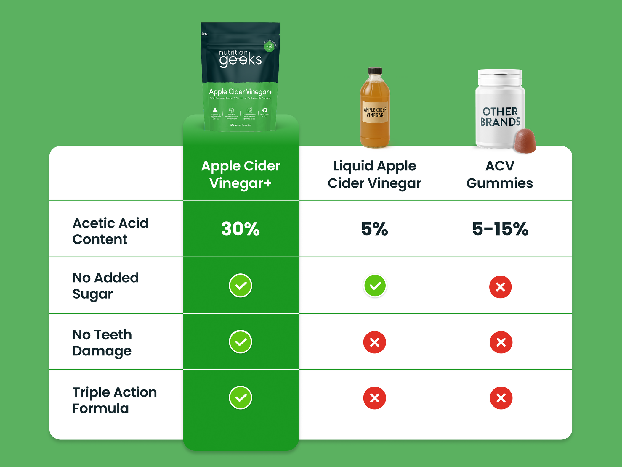 Apple Cider Vinegar+ 15,000mg Capsules | Reduce Bloating & Support ...