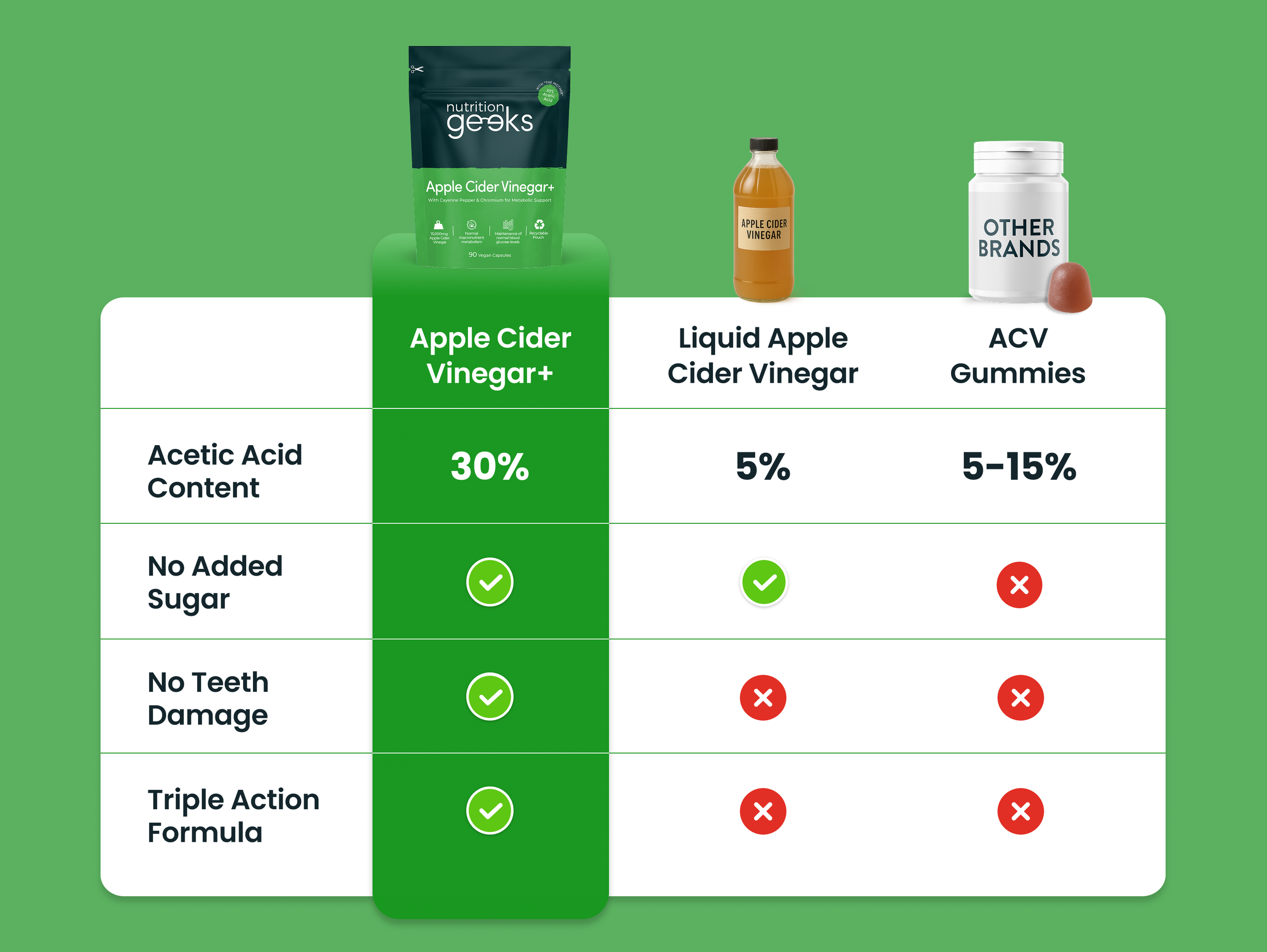 Apple Cider Vinegar+ 15,000mg Capsules | Reduce Bloating & Support ...