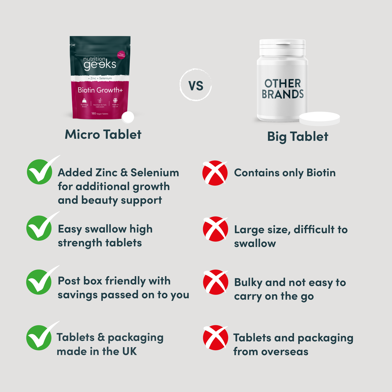 Biotin Growth+ 10,000µg Tablets | Vibrant Hair, Skin & Nails ...