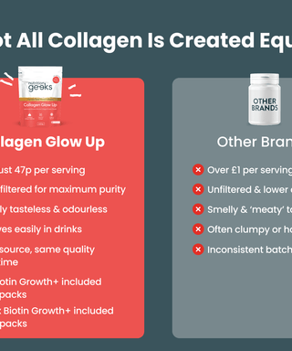 Collagen Glow Up Powder | UK's Only Triple Filtered Collagen ...