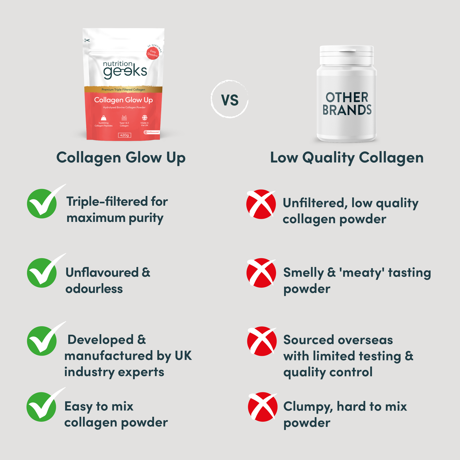 Collagen Glow Up Powder | UK's Only Triple Filtered Collagen ...