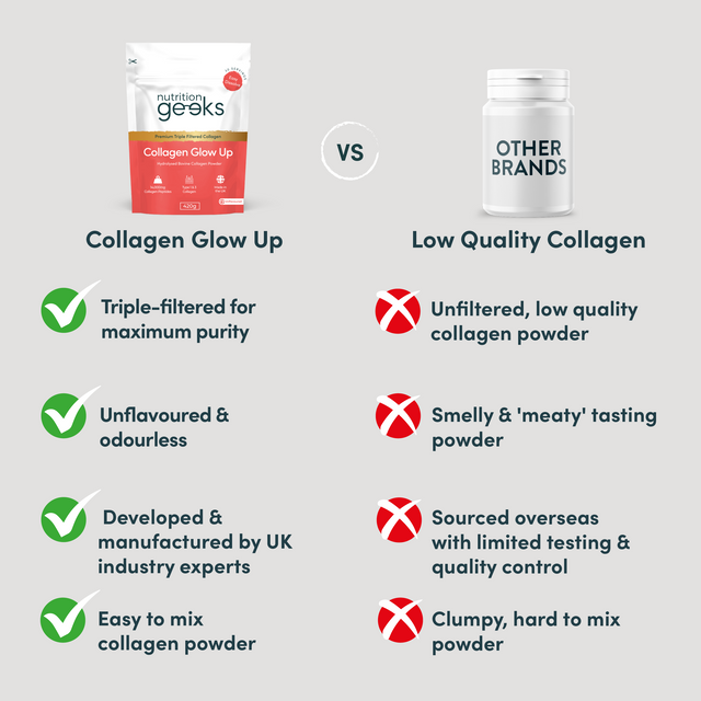 Collagen Glow Up Powder | UK's Only Triple Filtered Collagen ...
