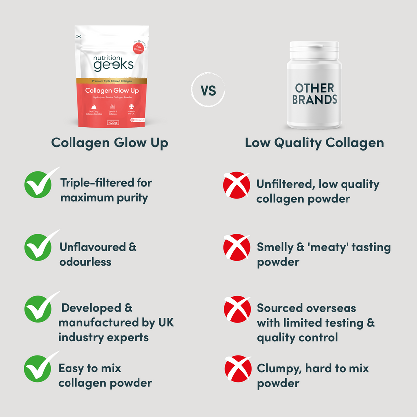 Collagen Glow Up Powder | UK's Only Triple Filtered Collagen ...