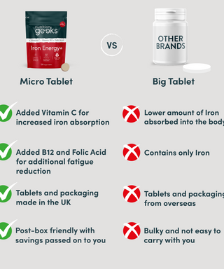 Iron Energy+ Tablets | Boost Energy & Immunity