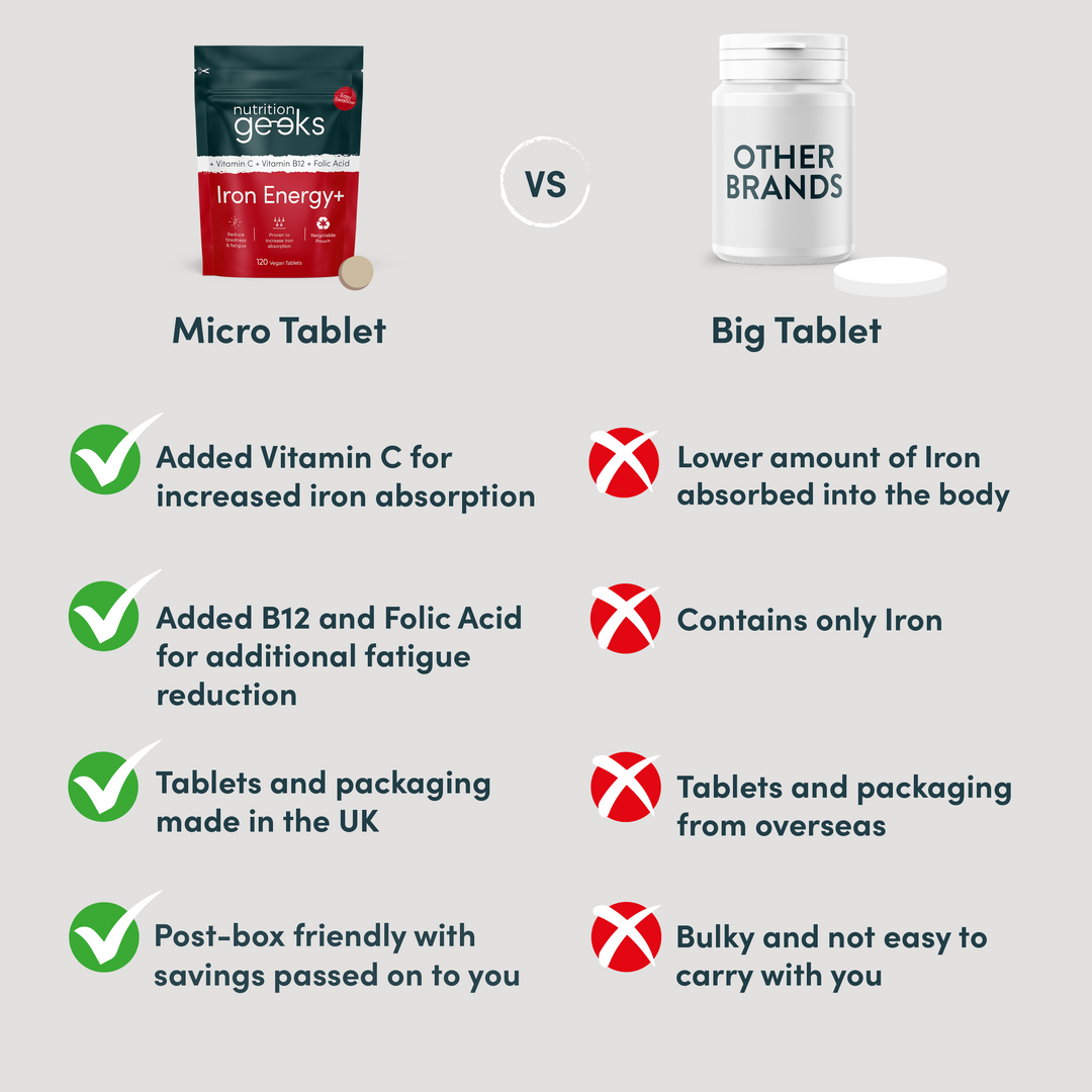 Iron Energy+ Tablets | Boost Energy & Immunity - Nutrition Geeks