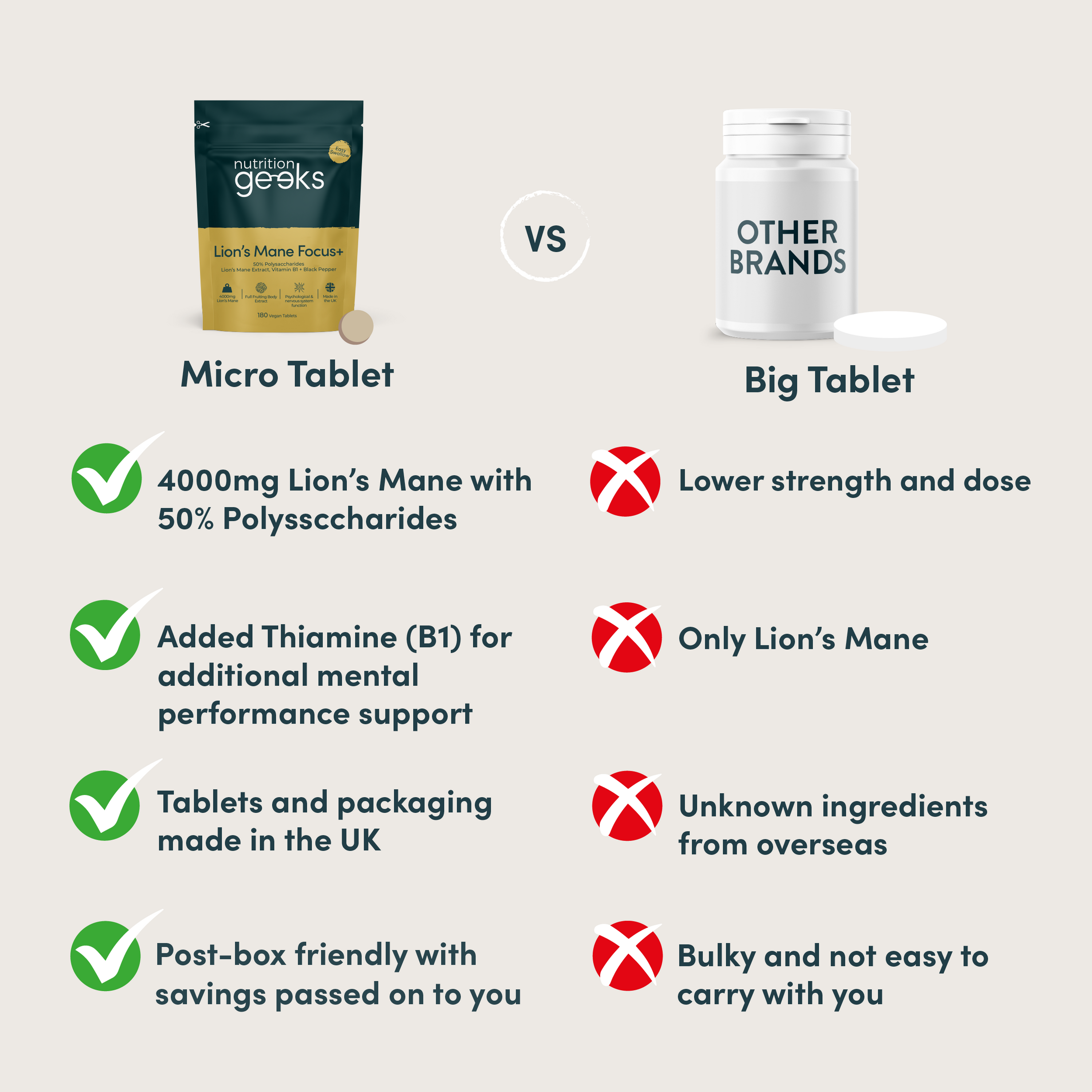 Lion's Mane Focus+ 4000mg Tablets | 3 Months Supply - Nutrition Geeks