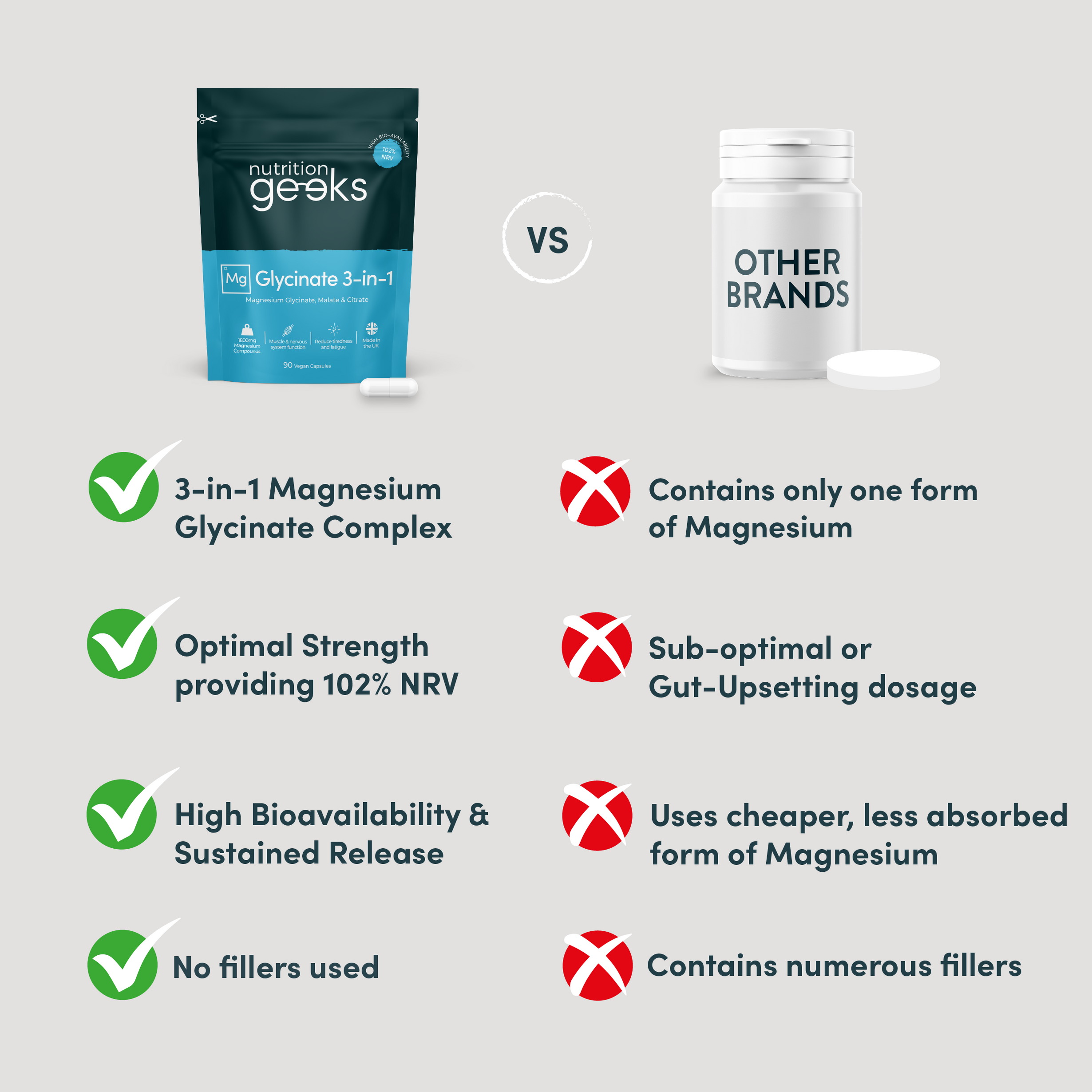 Magnesium Glycinate 3-in-1 1800mg Capsules - Nutrition Geeks