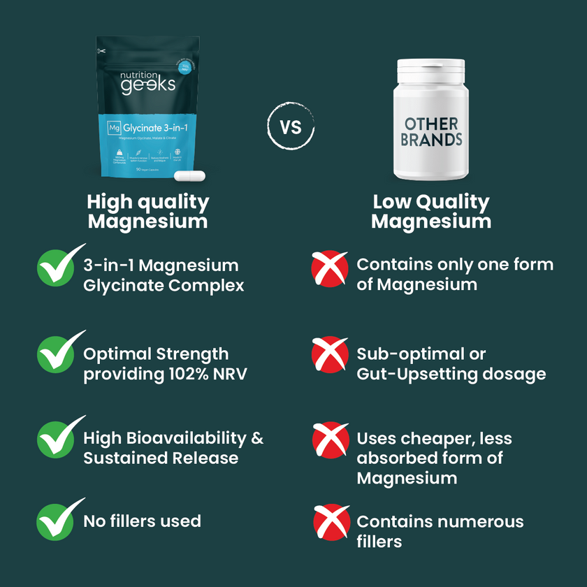 Magnesium Glycinate 3-in-1 | UK's #1 Best-Selling Magnesium Supplement