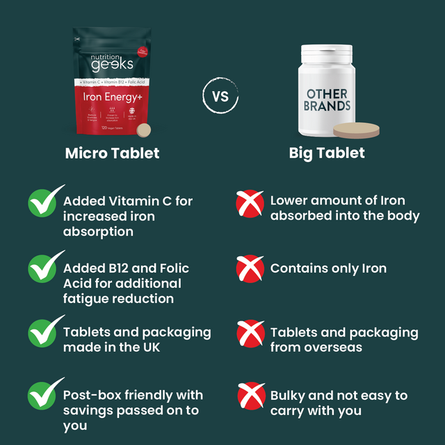 Iron Energy+ Tablets | Boost Energy & Immunity - Nutrition Geeks