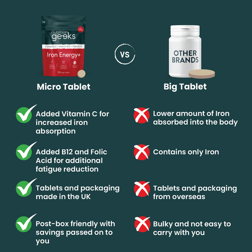 Iron Energy+ Tablets | Boost Energy & Immunity - Nutrition Geeks