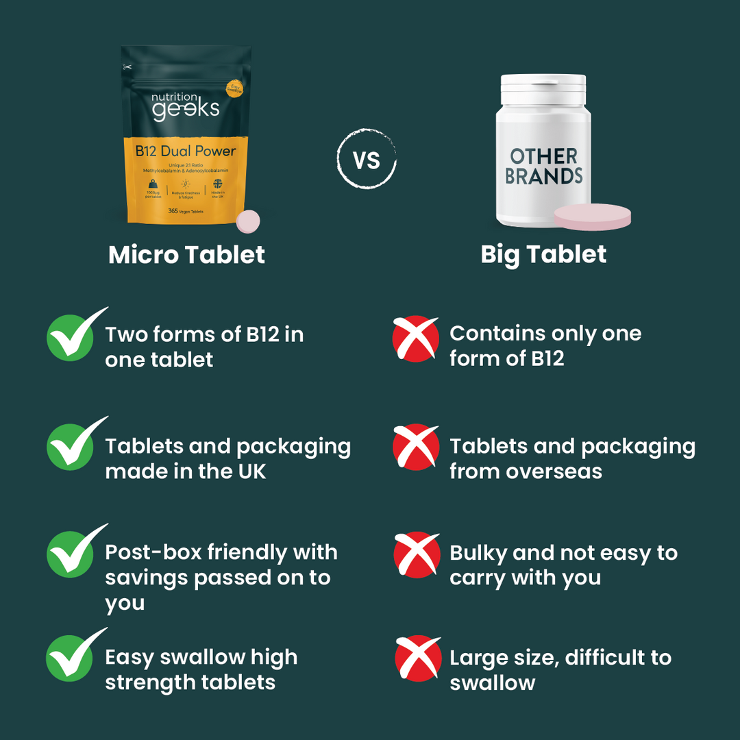 Vitamin B12 Dual Power Tablets | 1 Year Supply