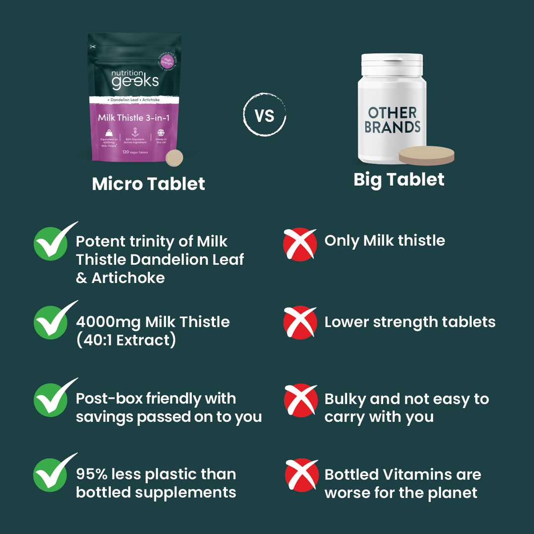 Milk Thistle+ 6000mg Tablets | 3-in-1 Complex