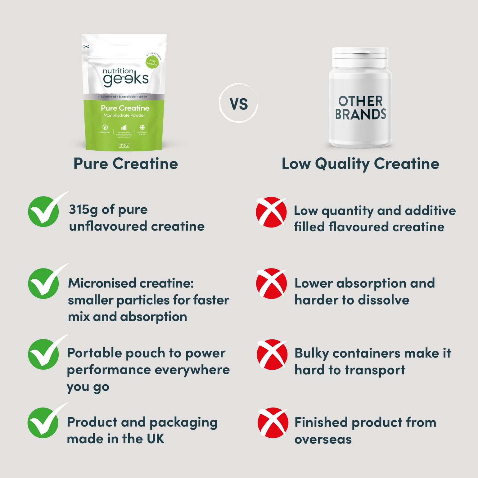 Pure Creatine Monohydrate Powder | 90 Servings