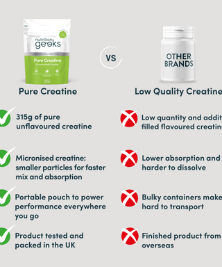 Pure Creatine Monohydrate Powder | 90 Servings - Nutrition Geeks