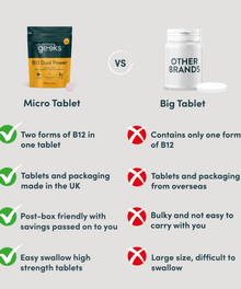 Vitamin B12 Dual Power Tablets | 1 Year Supply